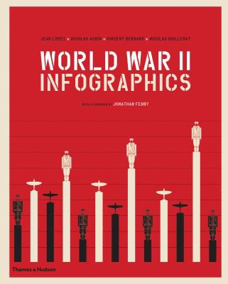 Infographic Ww2